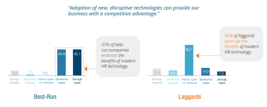 What is the Role of HR in Best-Run Midsize Companies? - Altivate
