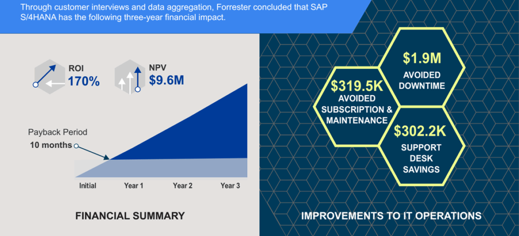 Forrester Study - The ROI of SAP S/4HANA - Altivate