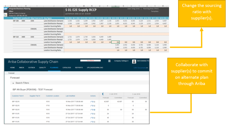 Optimize Global Supply with Smart Planning Systems