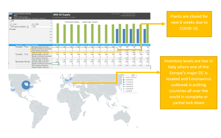Optimize Global Supply with Smart Planning Systems
