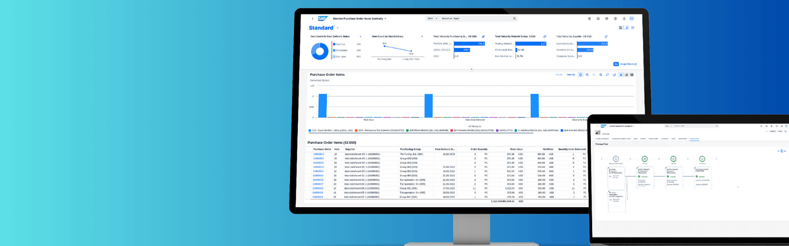 GROW with SAP for Scalable Business Growth | Altivate