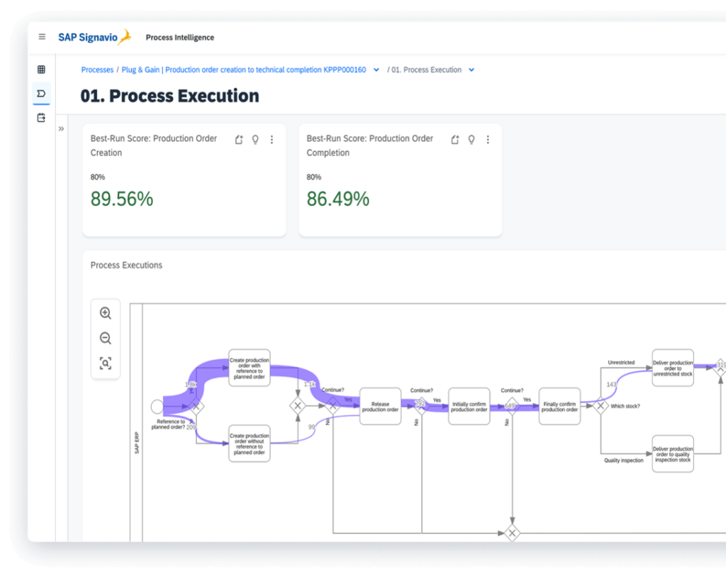 Navigating Transformation with SAP Signavio Plug & Play approach - Altivate