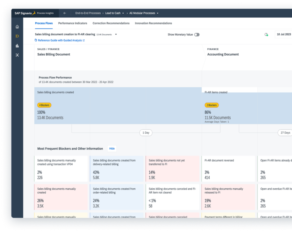 Navigating Transformation With Sap Signavio Plug And Play Approach Altivate