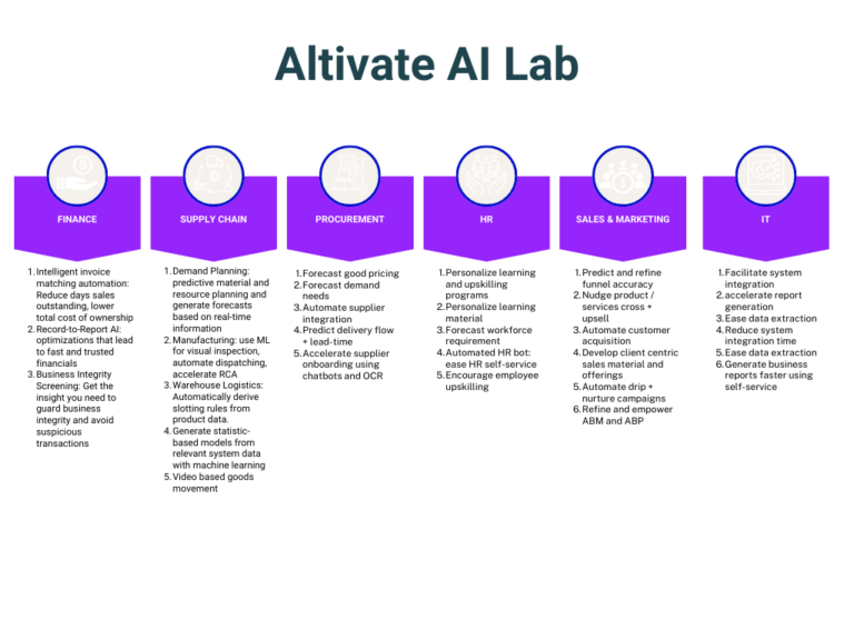 The game-changing potential of generative AI for global leaders - Altivate