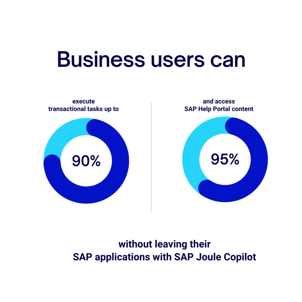 SAP Joule - AI Copilot - Altivate