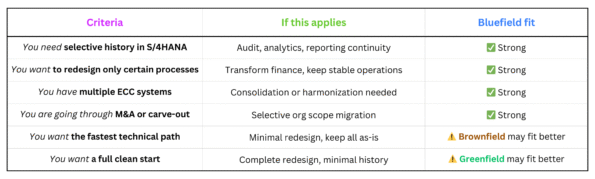 SAP S/4HANA Bluefield Migration | Altivate